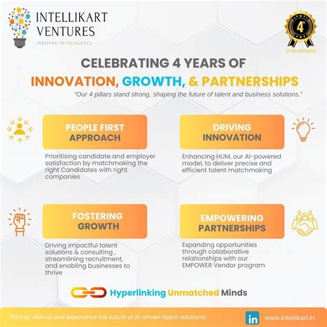 Intellikart Ventures Llp On Linkedin Celebrate Innovation Growth Partnerships Hum