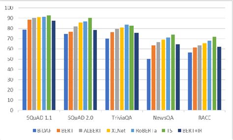 figure 1 from a review on textual question answering with information