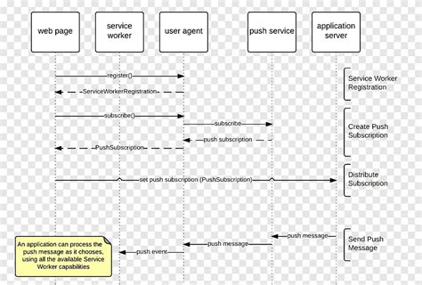 Push Technology Ruby On Rails Apple Push Notification Service World Wide Web Angle Text Png