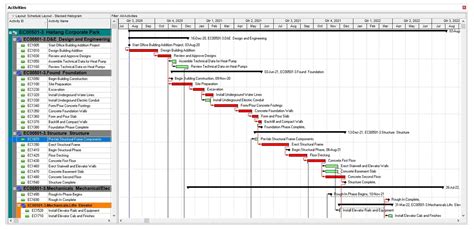 Primavera P Vs Microsoft Project In Depth Software Comparison