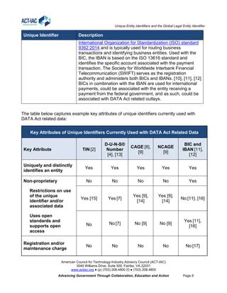 Unique Entity Identifiers And The Global Legal Entity Identifier CT SIG 07 2015 PDF