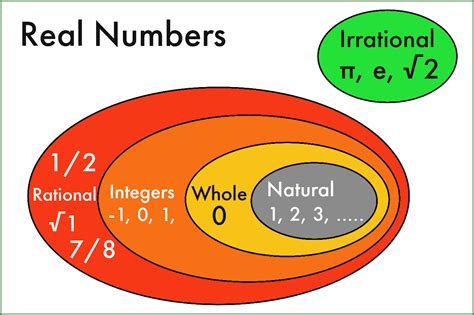 Exploring The Fascinating World Of Number Systems