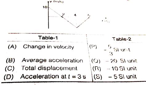 Doubt Solutions Maths Science CBSE NCERT IIT JEE NEET