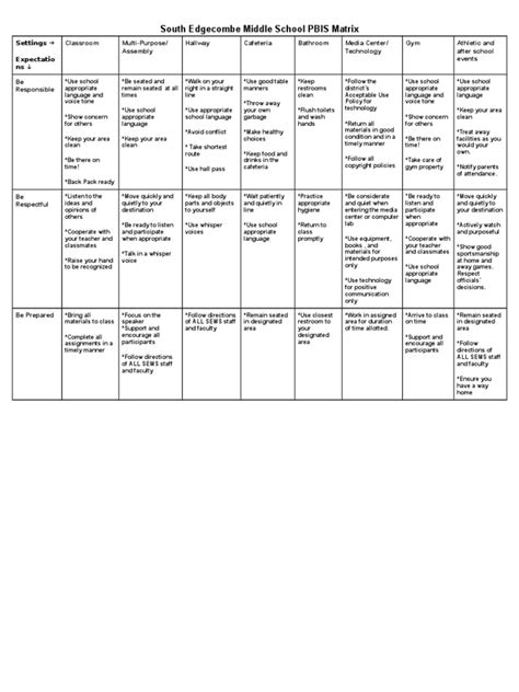 Sems Pbis Matrix Pdf