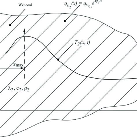 Rectangular Waveguide Partially Filled With Dielectric Download