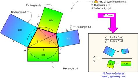 Ptolemy S Theorem Extension Ratio Of Diagonals Cyclic Quadrilateral
