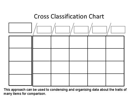 Graphic Organisers Graphic Organisers Visual Method Of Organising