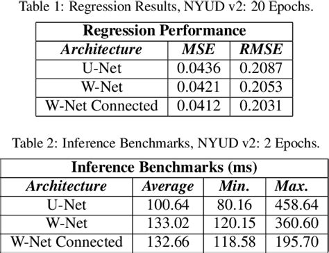 Table 2 From Practical Depth Estimation With Image Segmentation And Serial U Nets Semantic Scholar