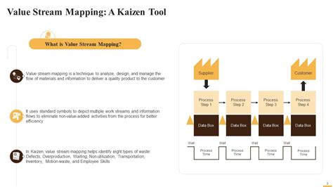 value stream mapping for kaizen training ppt ppt sample