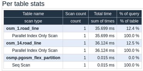 First Review Of Partitioning Openstreetmap Blog Rustproof Labs