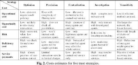 Figure 2 From Trust Strategies For The Semantic Web Semantic Scholar