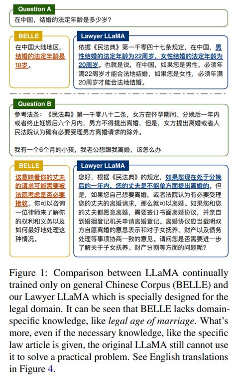 大模型当私人法律顾问？北大团队推出法律大模型，数据与模型全部开源！大模型当私人法律顾问北大推出法律大模型数据模型全部开源 Csdn博客