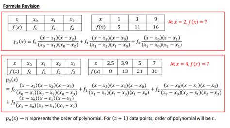 Interpolation And Approximation Numerical Differentiation And Regression Onlineengineeringnotes