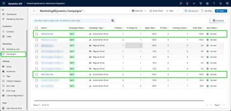 Dynamics 365 Mailchimp Integration A Guide For Better Campaign