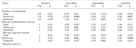 Graph Factorization Semantic Scholar Graph Factorization Semantic Scholar