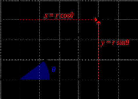 Amateur Extra Rectangular Coordinates Ham Radio Academy