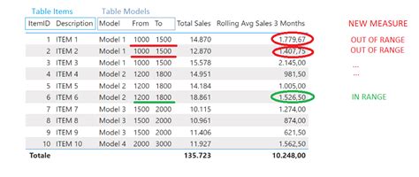 solved measure alert if not between two values microsoft fabric