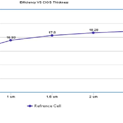 A Jsc Vs Cigs Thickness Download Scientific Diagram
