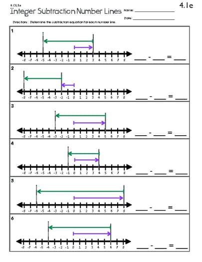 Integer Operations With Models And Number Lines Bundle By Mr Alexander