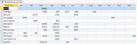 How To Convert A Normal Query To A Crosstab Query In Access