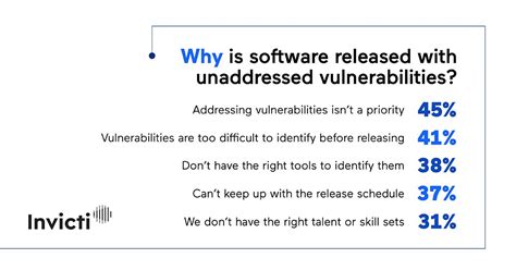 Liam Coleiro On Linkedin Security Devsecops Webapps