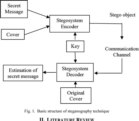 Figure 1 From An Enhanced Method For Data Hiding Using 2 Bit Xor In