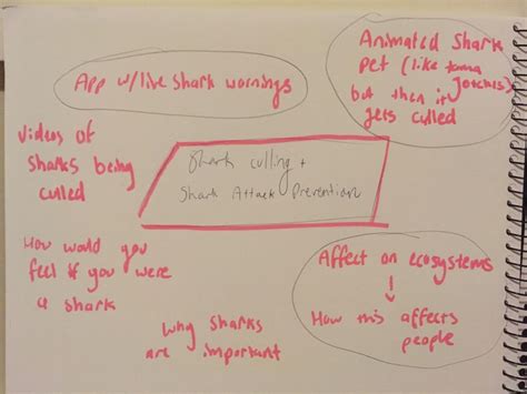 Ideation Map Paiges Digital Design Adventure