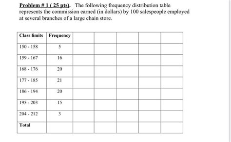 solved problem 1 25 pts the following frequency