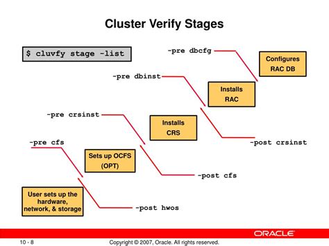 Ppt Diagnosing Oracle Clusterware And Rac Components Powerpoint
