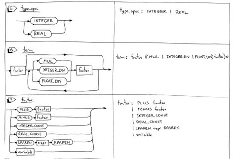 let s build a simple interpreter part 10 ruslan s blog