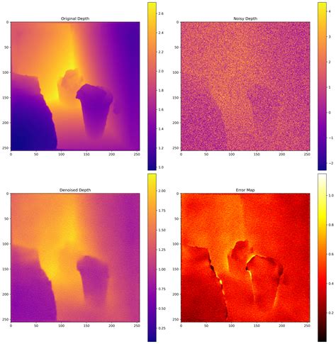 High Fidelity 3d Scene Reconstruction Integrating Diffusion Models With Memory Efficient Neural