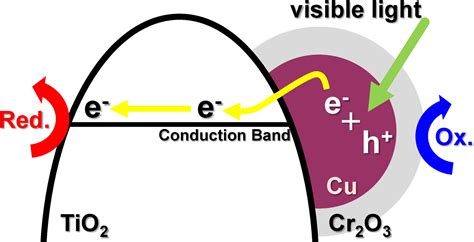 Chemistryeurope Vol 2 No 3 4 Chemistry Europe