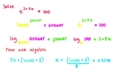 Logarithm Rules