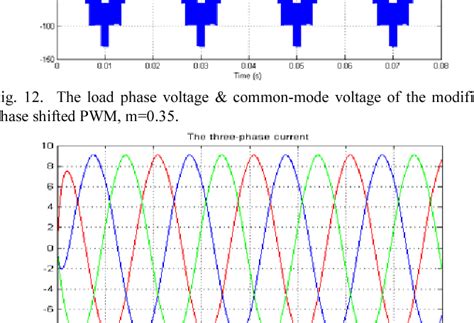 Figure 13 From A Phase Shifted PWM Technique For Common Mode Voltage Reduction In Five Level H