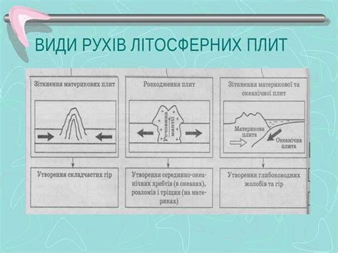 Атмосфера літосфера презентація з біології