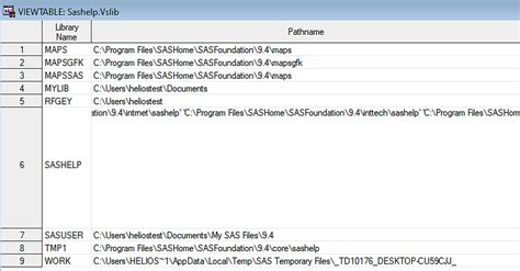 Self Created Libraries Are Missing When Querying Sashelpvslib Through Sas Support Communities