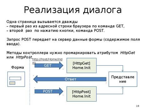 Введение в Aspnet Mvc презентация доклад проект скачать