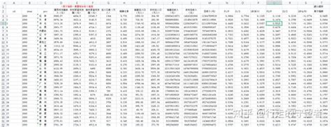 基尼系数、恩格尔系数泰尔指数等数据合集 知乎