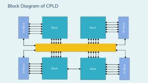 CPLD VS FPGA All You Need To Know Best Guide