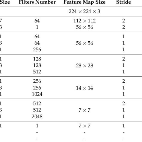 Structure Of Cnns Model Used In Our Work Download Table