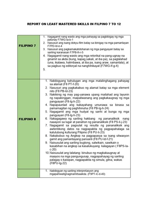 Least Mastered Skills Pdf