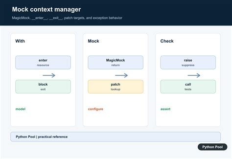 Mock A Context Manager In Python With Unittestmock