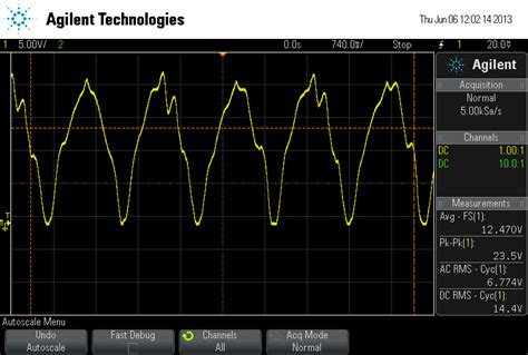 Output Voltage For High Speed With A Lb Person Swinging At No Load Download Scientific