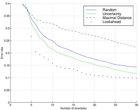 Image Segmentation Dataset Comparison Of The Selective Sampling Download Scientific Diagram