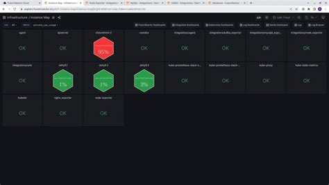Fusionreactor Genai Observability On Linkedin Website Infrastructure Monitoring
