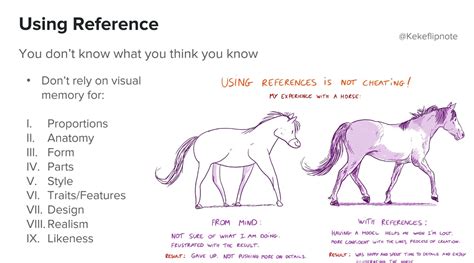 majid adin using reference