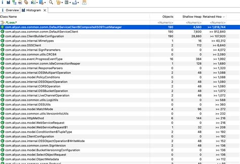 阿里云 oss sts 使用不当引起的 oom 问题排查 — bishion