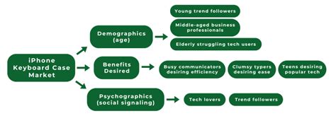 Chapter Segmentation Targeting And Positioning Marketing Principles From The River City