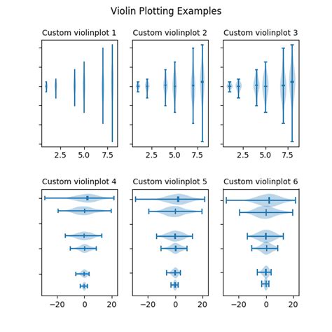 Violin Plot Basics — Matplotlib 312 Documentation