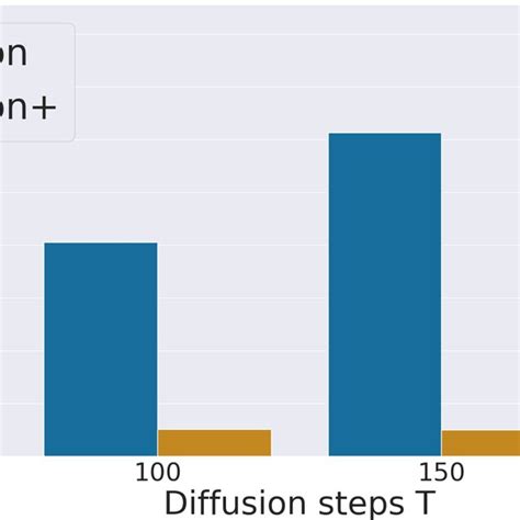 The Time Cost Ms For Each Diffusion Imputation Download Scientific Diagram